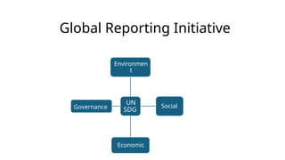 Sustainability standards for global reporting , with codes of practices ...