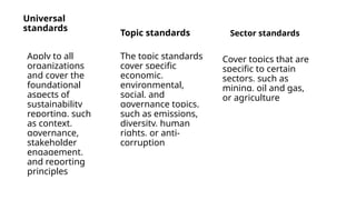 Sustainability standards for global reporting , with codes of practices ...