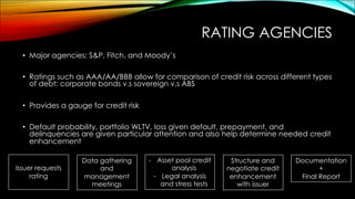 Mortgagtes, REITS, and Securitization Lecture | PPT