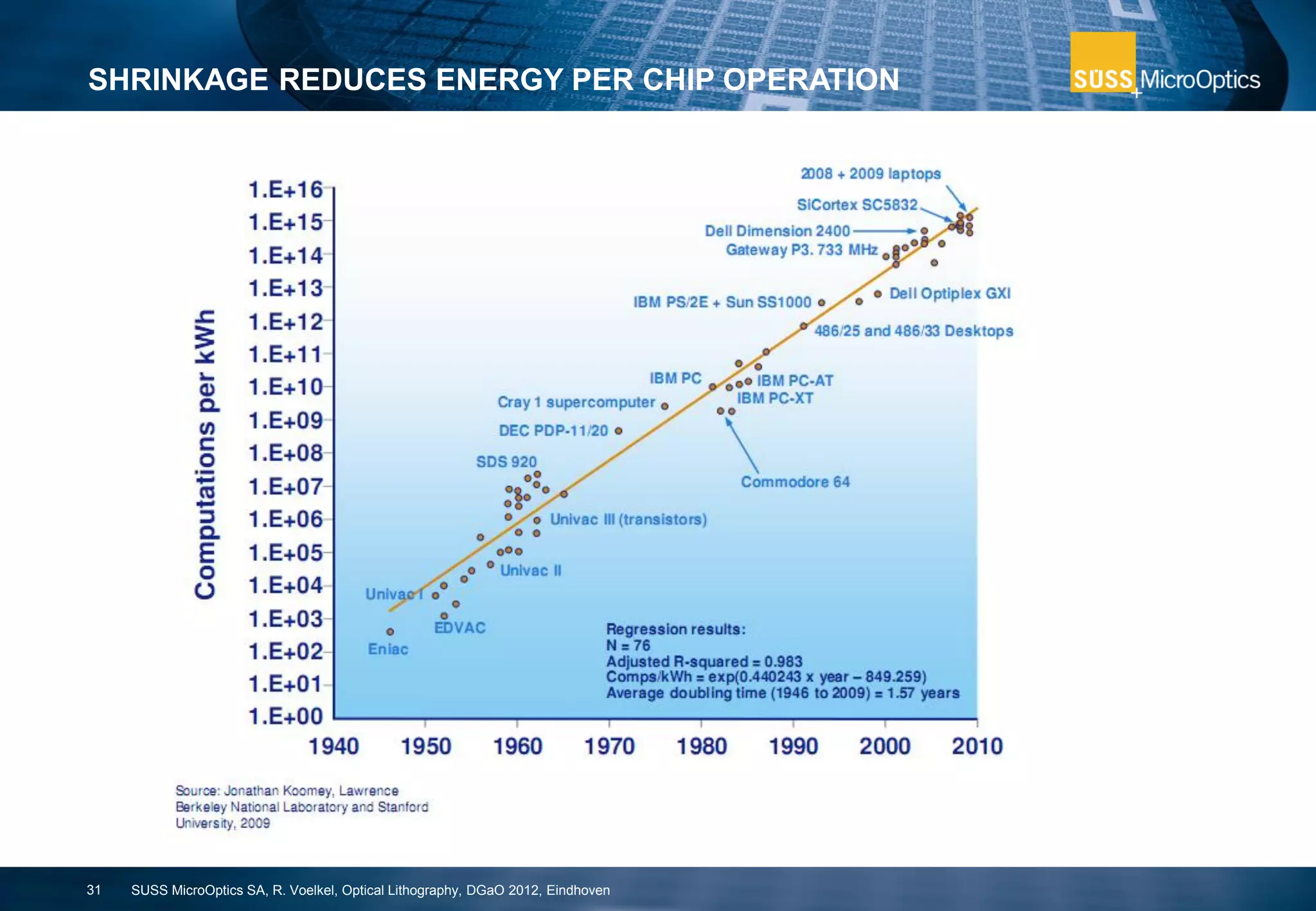 Optical Lithography, Key Enabling Technology for our Modern World | PDF