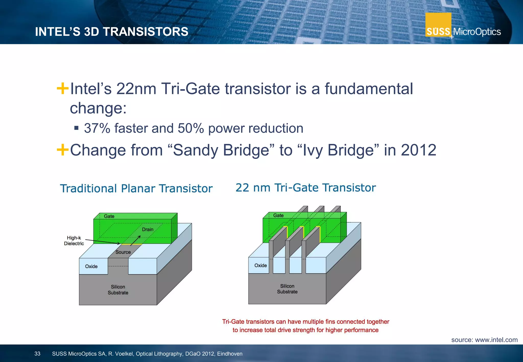 Optical Lithography, Key Enabling Technology for our Modern World | PDF