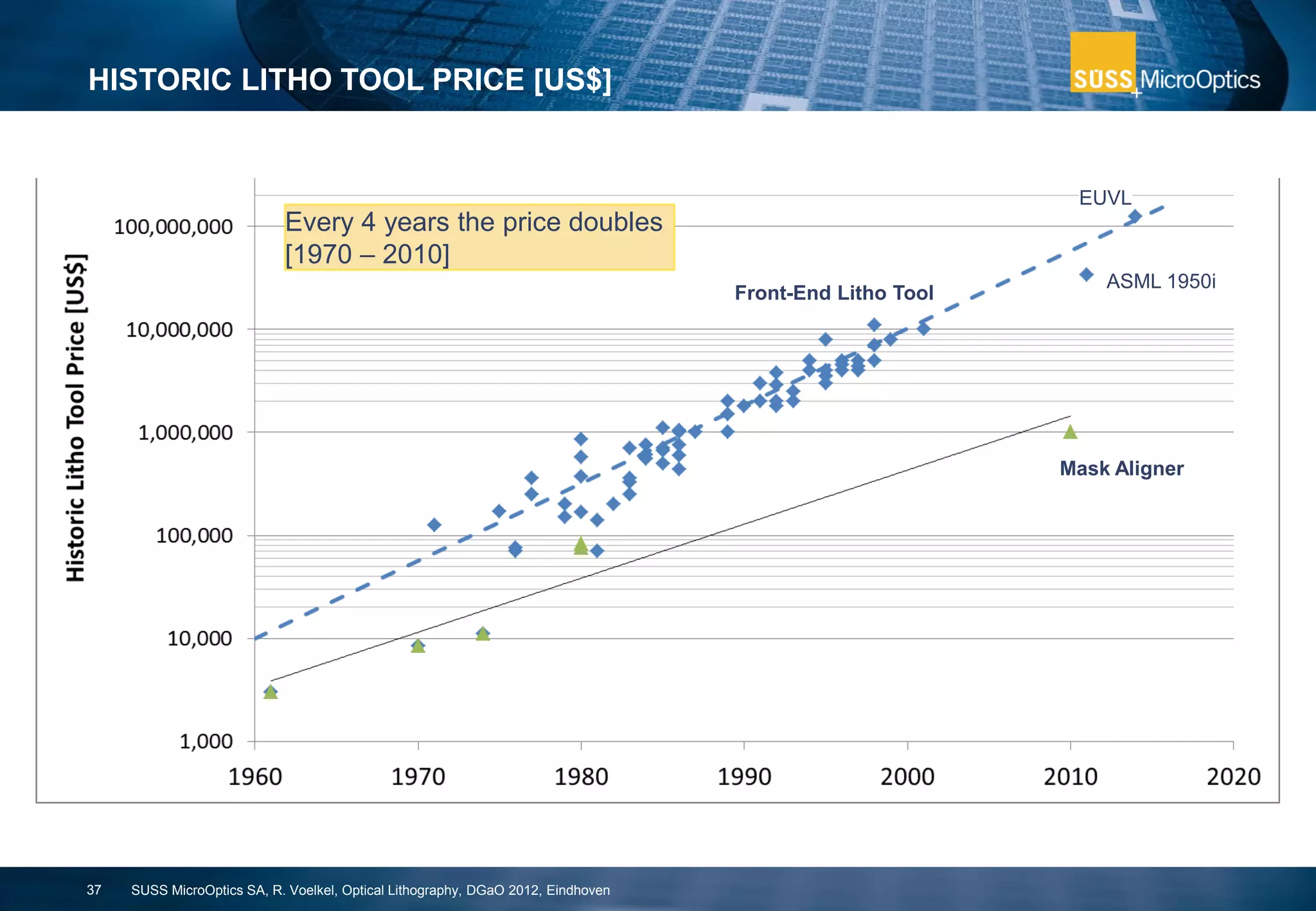 Optical Lithography, Key Enabling Technology for our Modern World | PDF