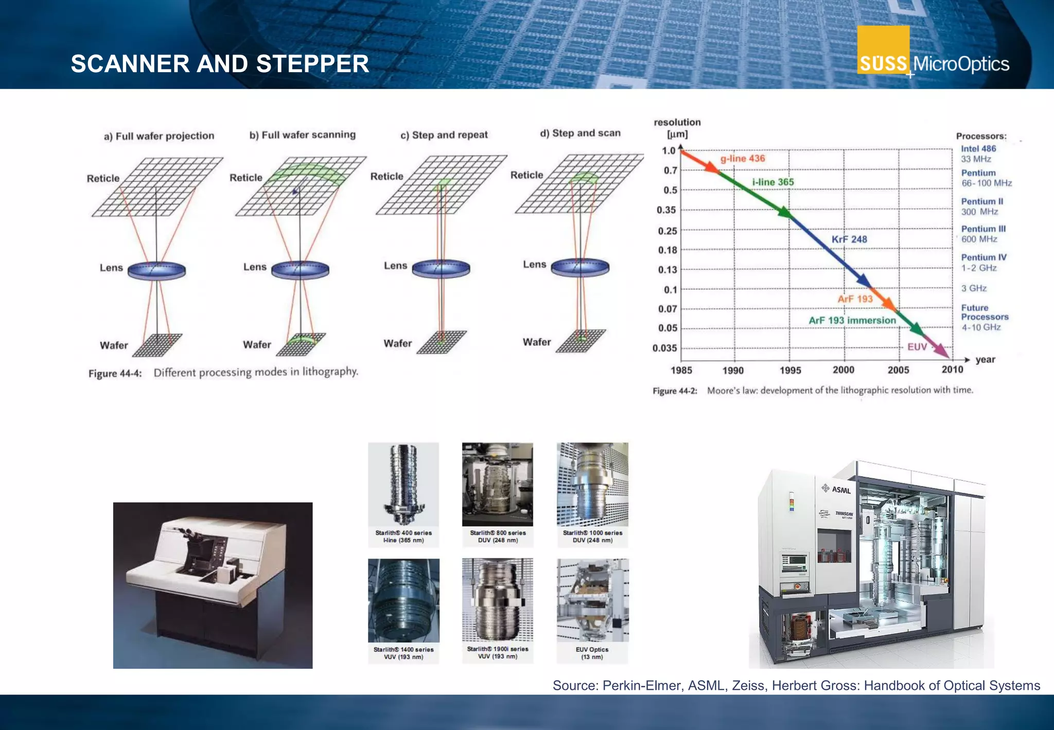 Optical Lithography, Key Enabling Technology for our Modern World | PDF