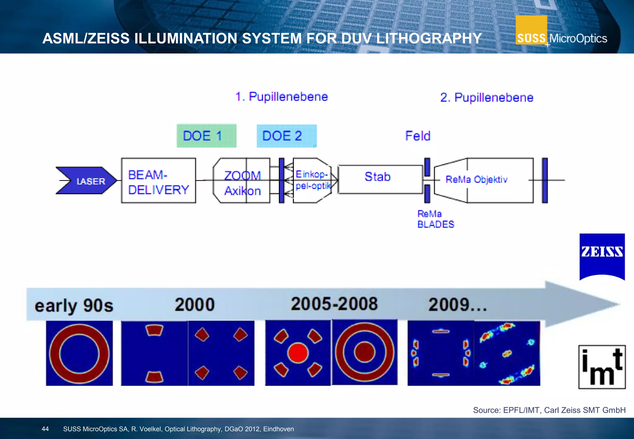 Optical Lithography, Key Enabling Technology for our Modern World | PDF