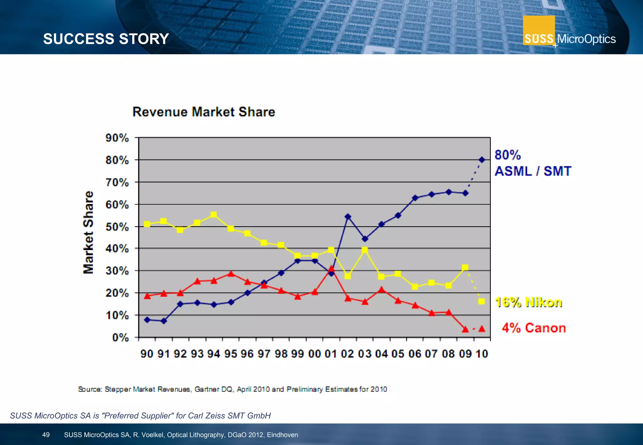 Optical Lithography, Key Enabling Technology for our Modern World | PDF