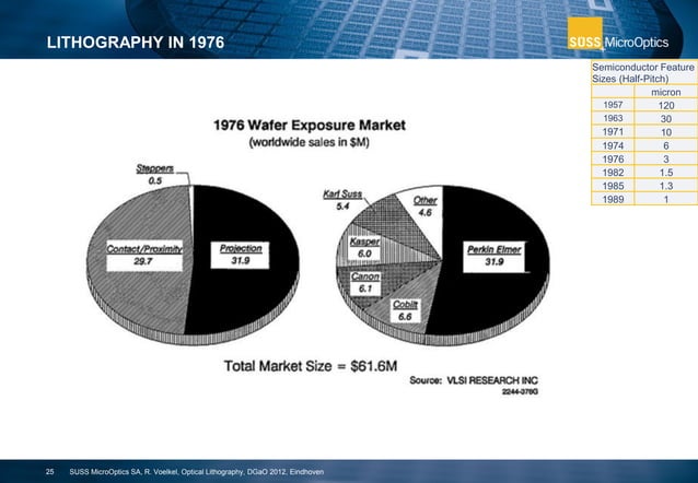 Optical Lithography, Key Enabling Technology for our Modern World | PDF
