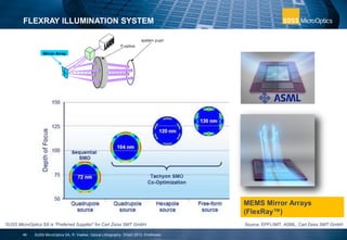 Optical Lithography, Key Enabling Technology for our Modern World | PPT