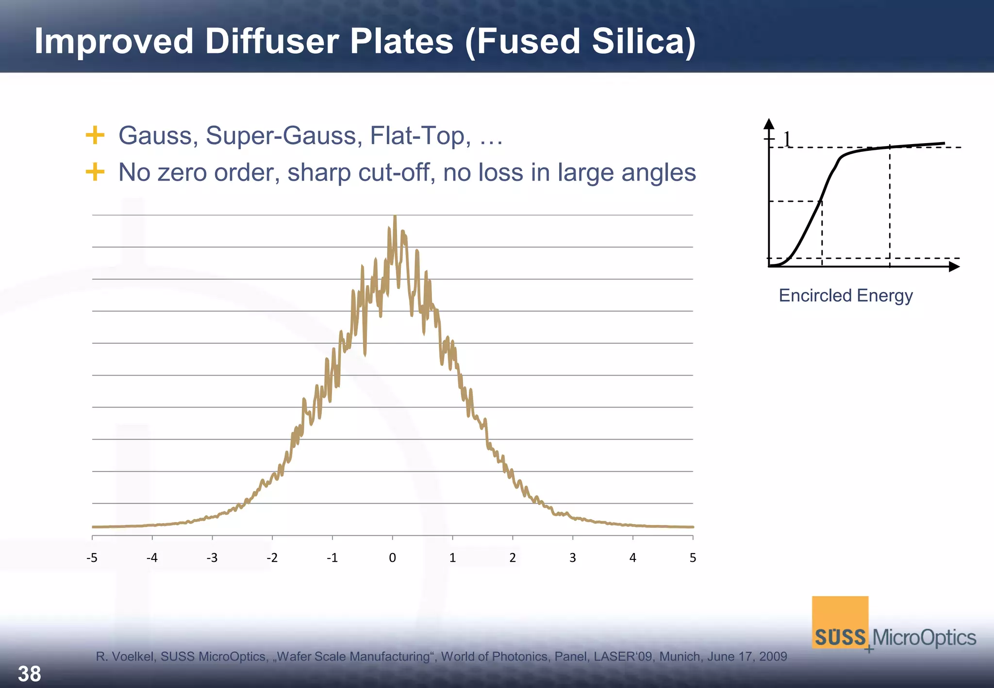 Suss Micro Optics, Wafer Scale Manufacturing, R. Voelkel, June 2009 | PDF
