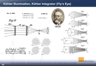 Suss Micro Optics, Wafer Scale Manufacturing, R. Voelkel, June 2009 | PDF