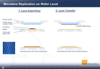 Suss Micro Optics, Wafer Scale Manufacturing, R. Voelkel, June 2009 | PDF