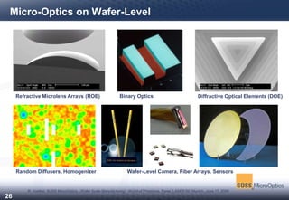 Suss Micro Optics, Wafer Scale Manufacturing, R. Voelkel, June 2009 | PDF