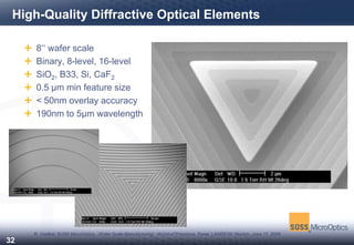 Suss Micro Optics, Wafer Scale Manufacturing, R. Voelkel, June 2009 | PDF