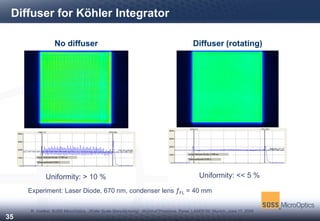 Suss Micro Optics, Wafer Scale Manufacturing, R. Voelkel, June 2009 | PDF