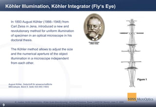 Suss Micro Optics, Wafer Scale Manufacturing, R. Voelkel, June 2009 | PDF