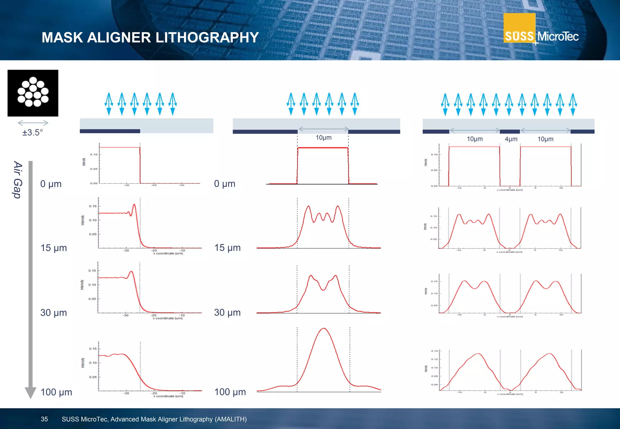 SUSS MicroTec, Advanced Mask Aligner Lithography - AMALITH | PDF