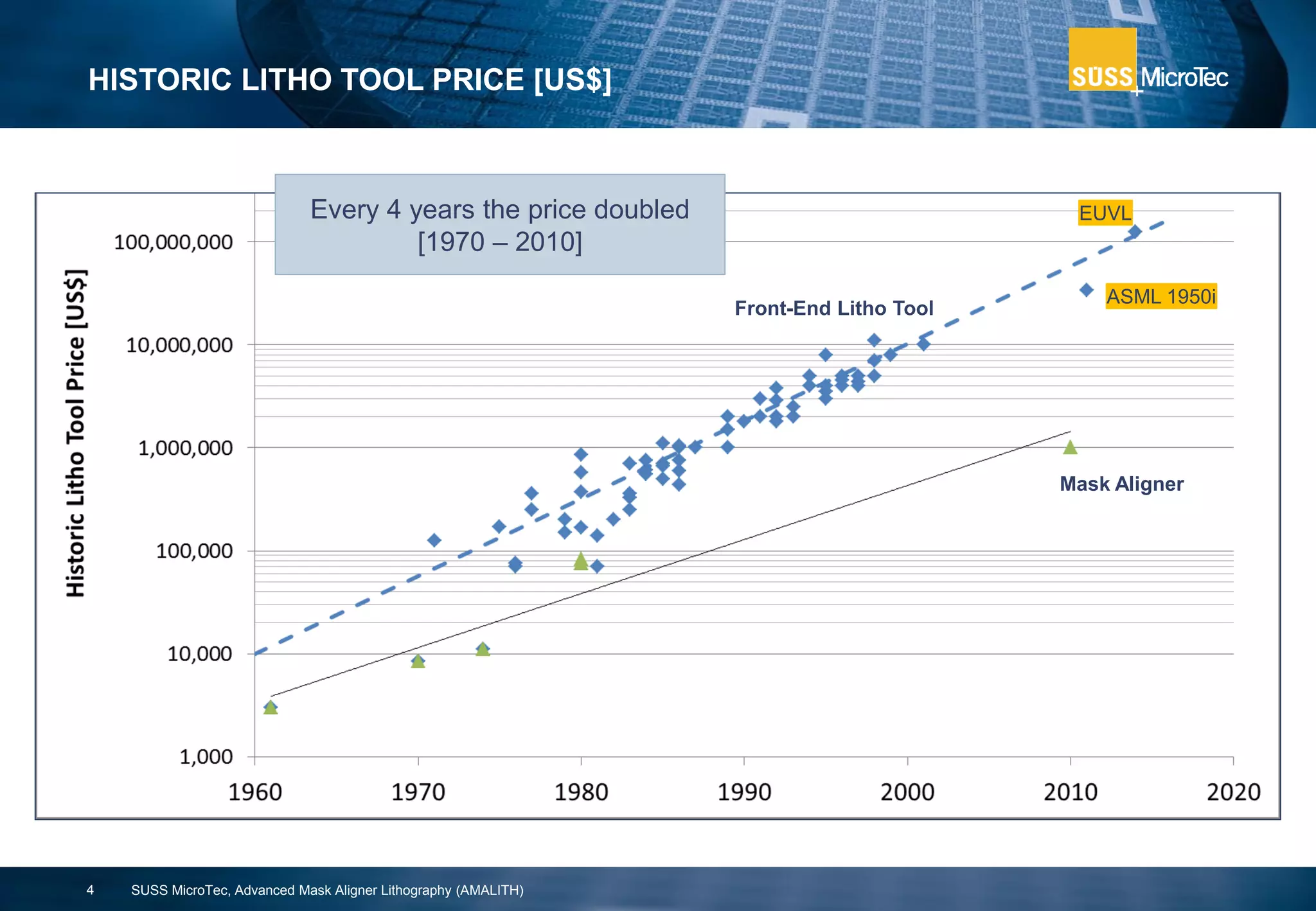 SUSS MicroTec, Advanced Mask Aligner Lithography - AMALITH | PDF