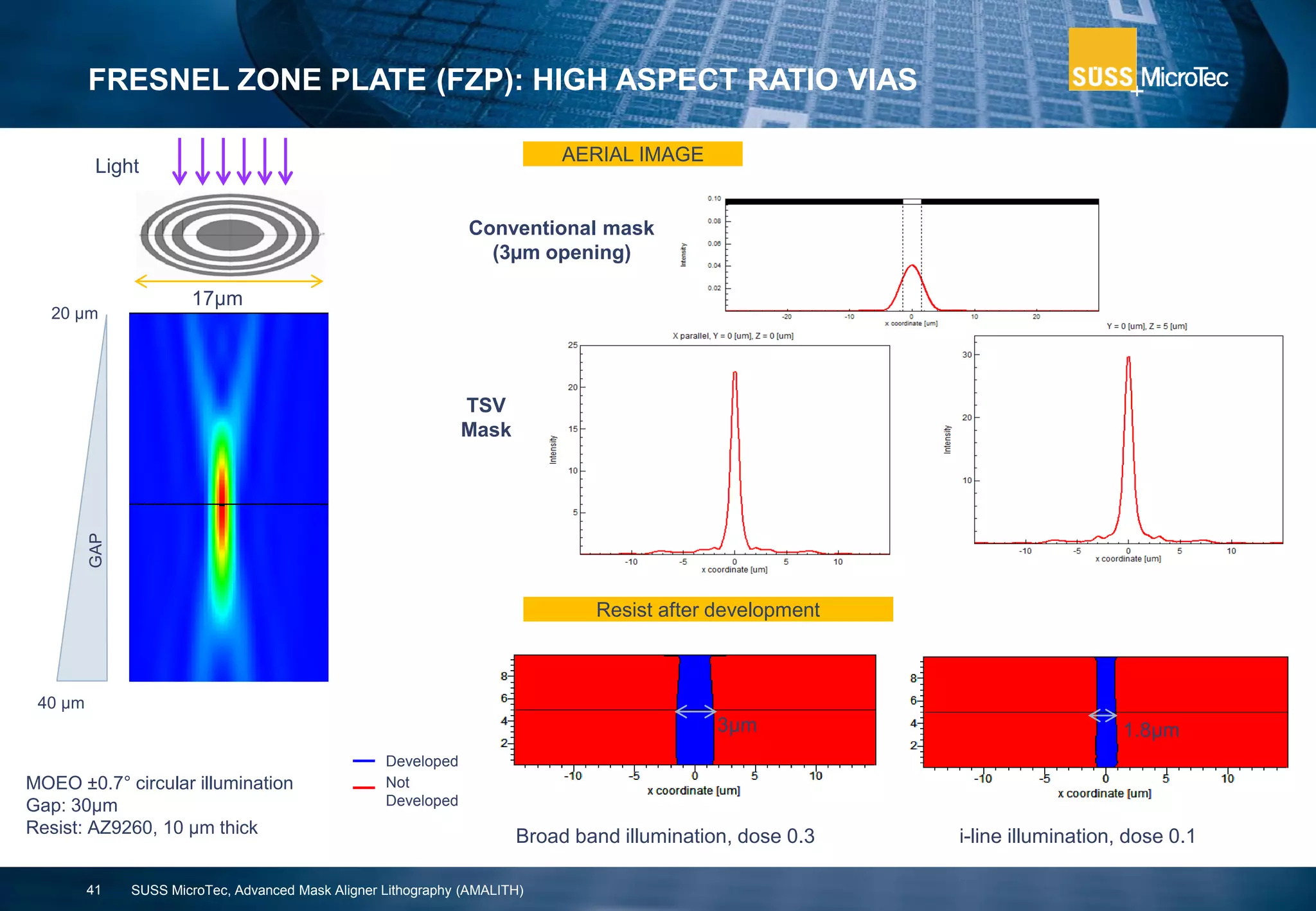 SUSS MicroTec, Advanced Mask Aligner Lithography - AMALITH | PDF