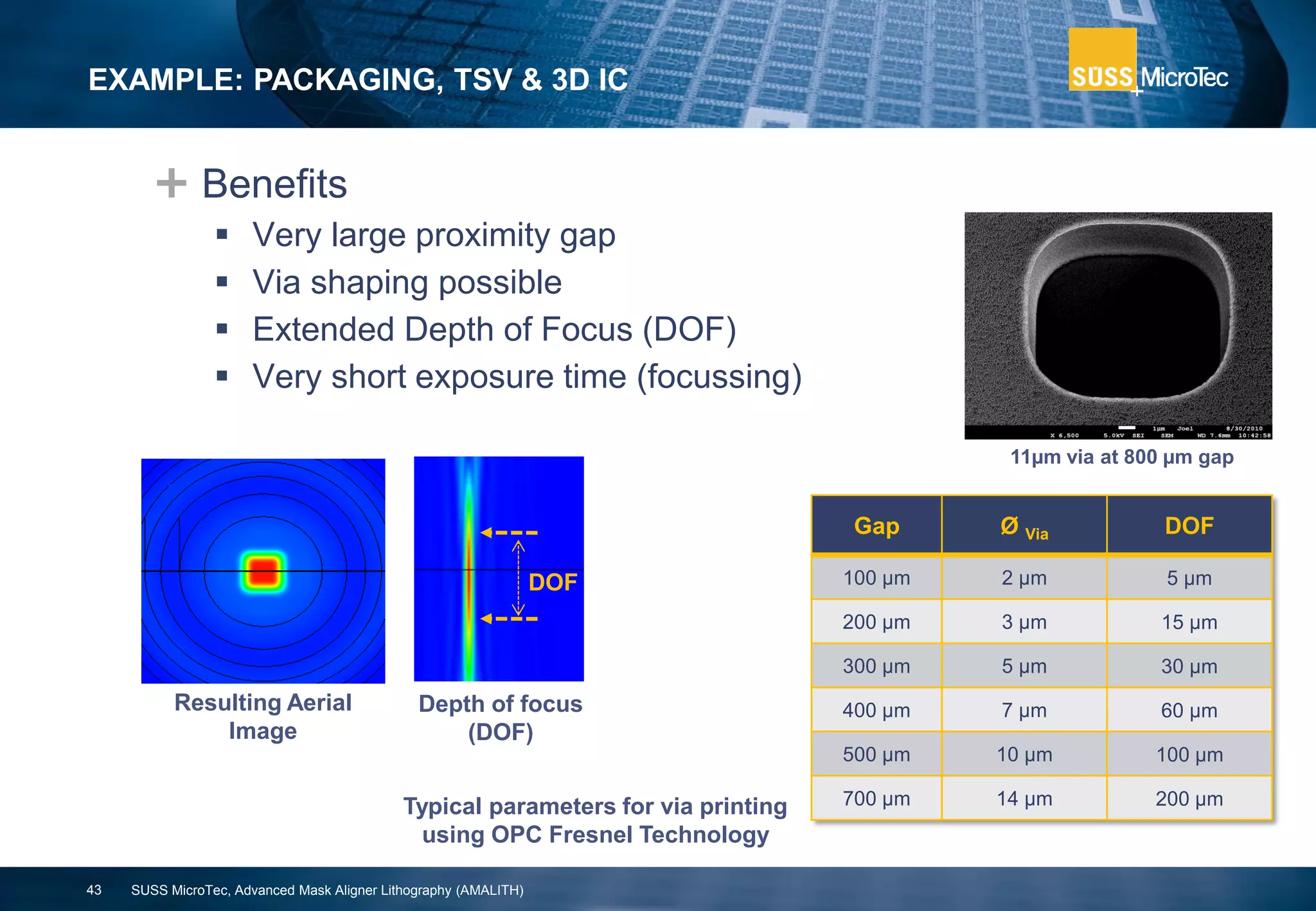 SUSS MicroTec, Advanced Mask Aligner Lithography - AMALITH | PDF