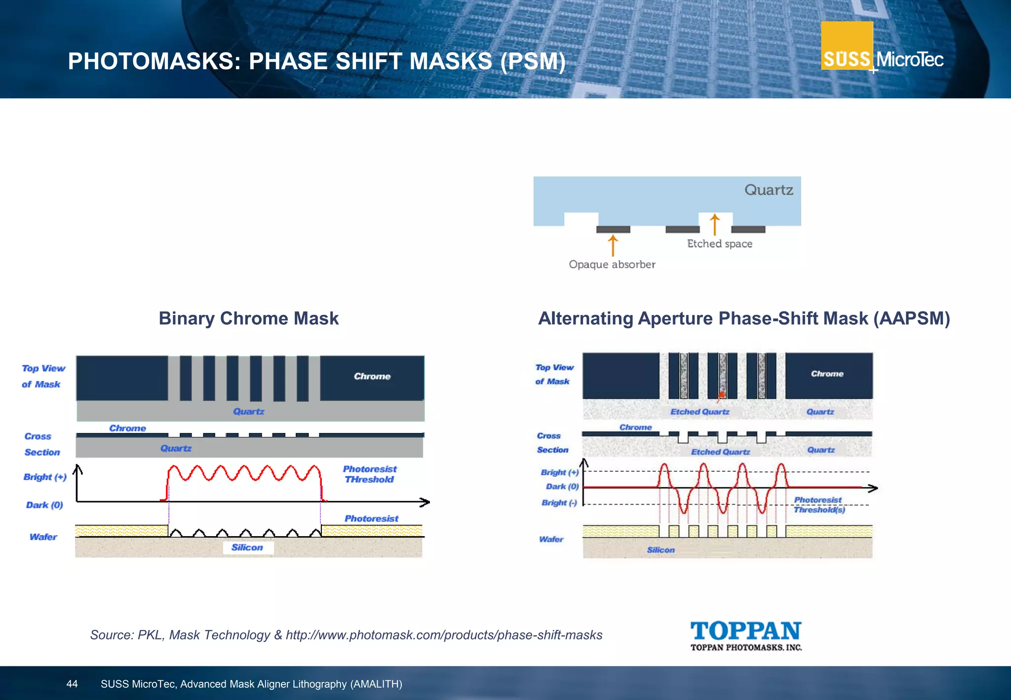 SUSS MicroTec, Advanced Mask Aligner Lithography - AMALITH | PDF