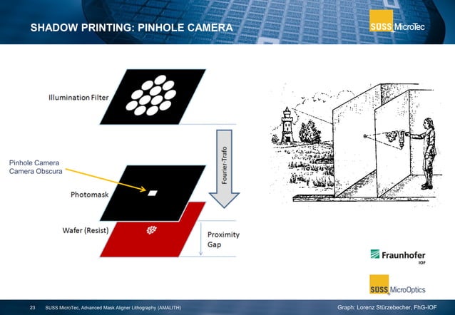 SUSS MicroTec, Advanced Mask Aligner Lithography - AMALITH | PDF