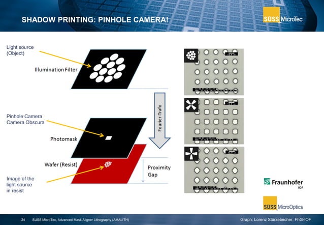 SUSS MicroTec, Advanced Mask Aligner Lithography - AMALITH | PDF
