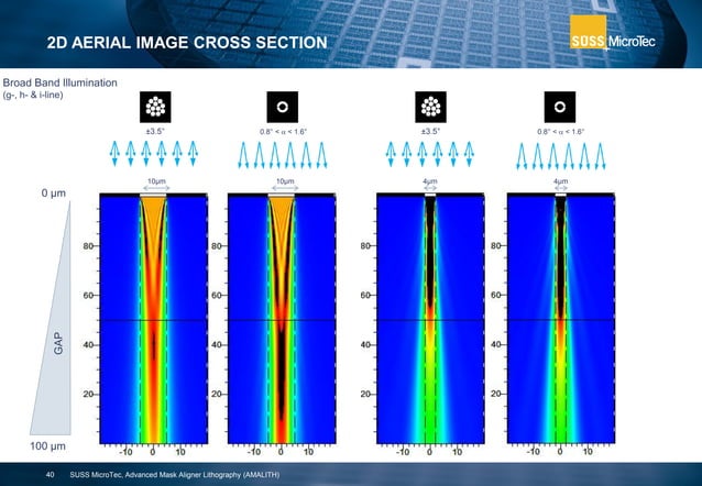 SUSS MicroTec, Advanced Mask Aligner Lithography - AMALITH | PDF