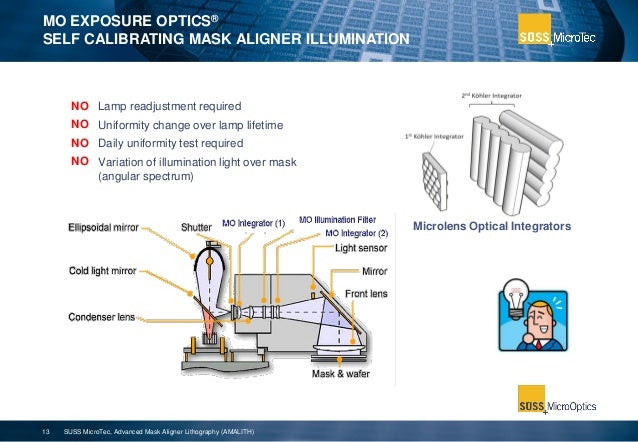 SUSS MicroTec, Advanced Mask Aligner Lithography - AMALITH