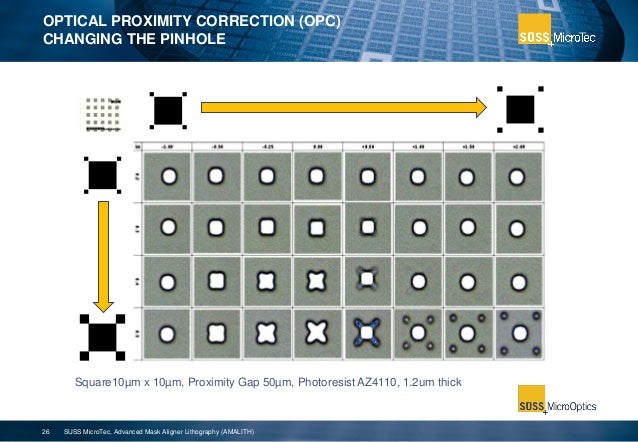 SUSS MicroTec, Advanced Mask Aligner Lithography - AMALITH