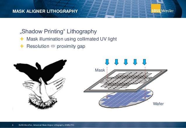 SUSS MicroTec, Advanced Mask Aligner Lithography - AMALITH