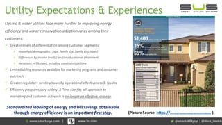 A Smarter Customer Segmentation Approach for Utilities | PPT