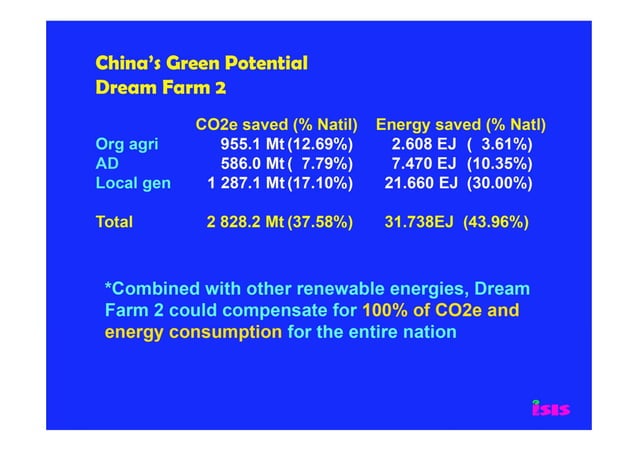 Dr Mae Wan Ho - Sustainable Agriculture essentials | PDF