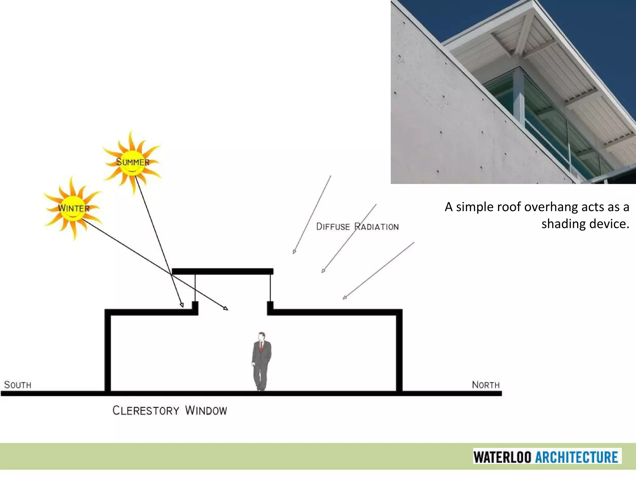 Passive Building Design | PDF