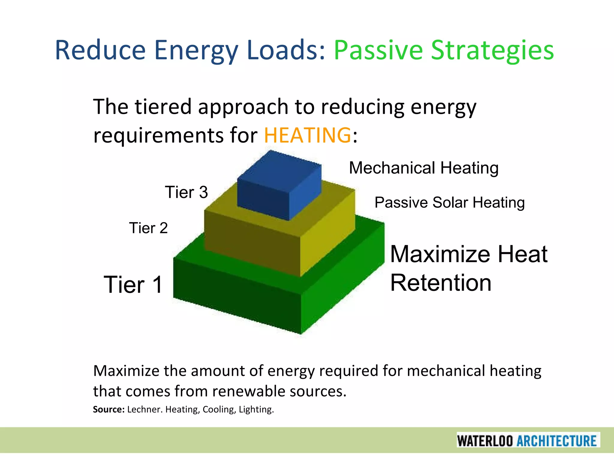 Sustainable Design Part Three: The Basic Principles of Passive Design | PPT