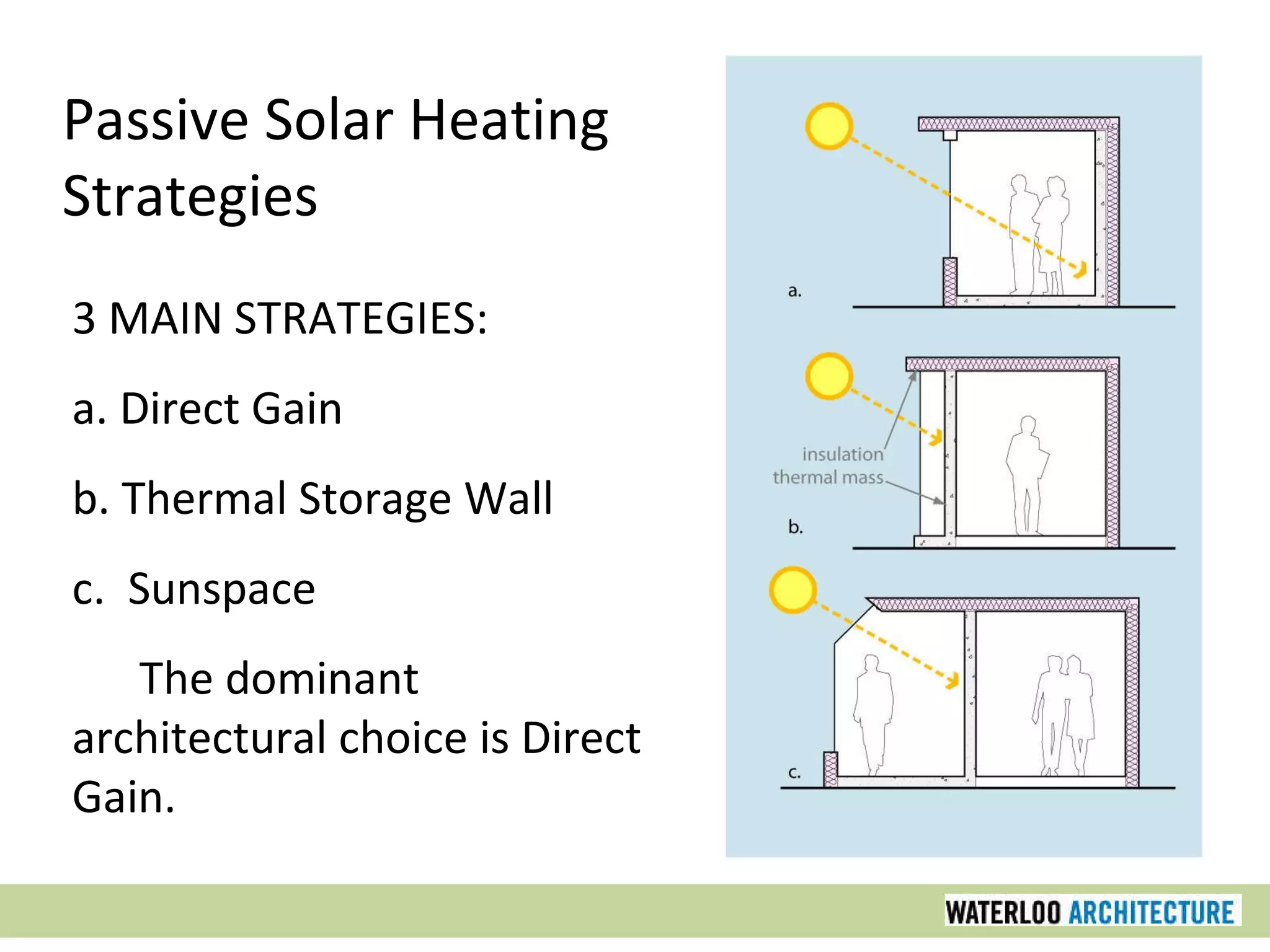Sustainable Design Part Three: The Basic Principles of Passive Design | PPT
