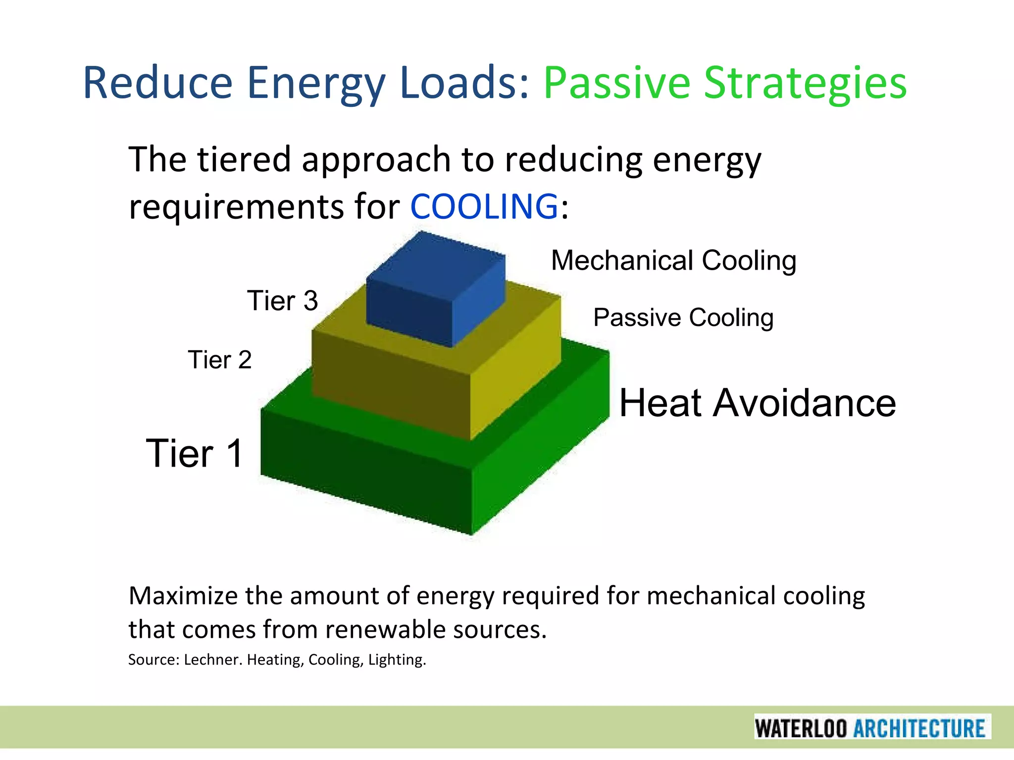 Sustainable Design Part Three: The Basic Principles of Passive Design | PPT