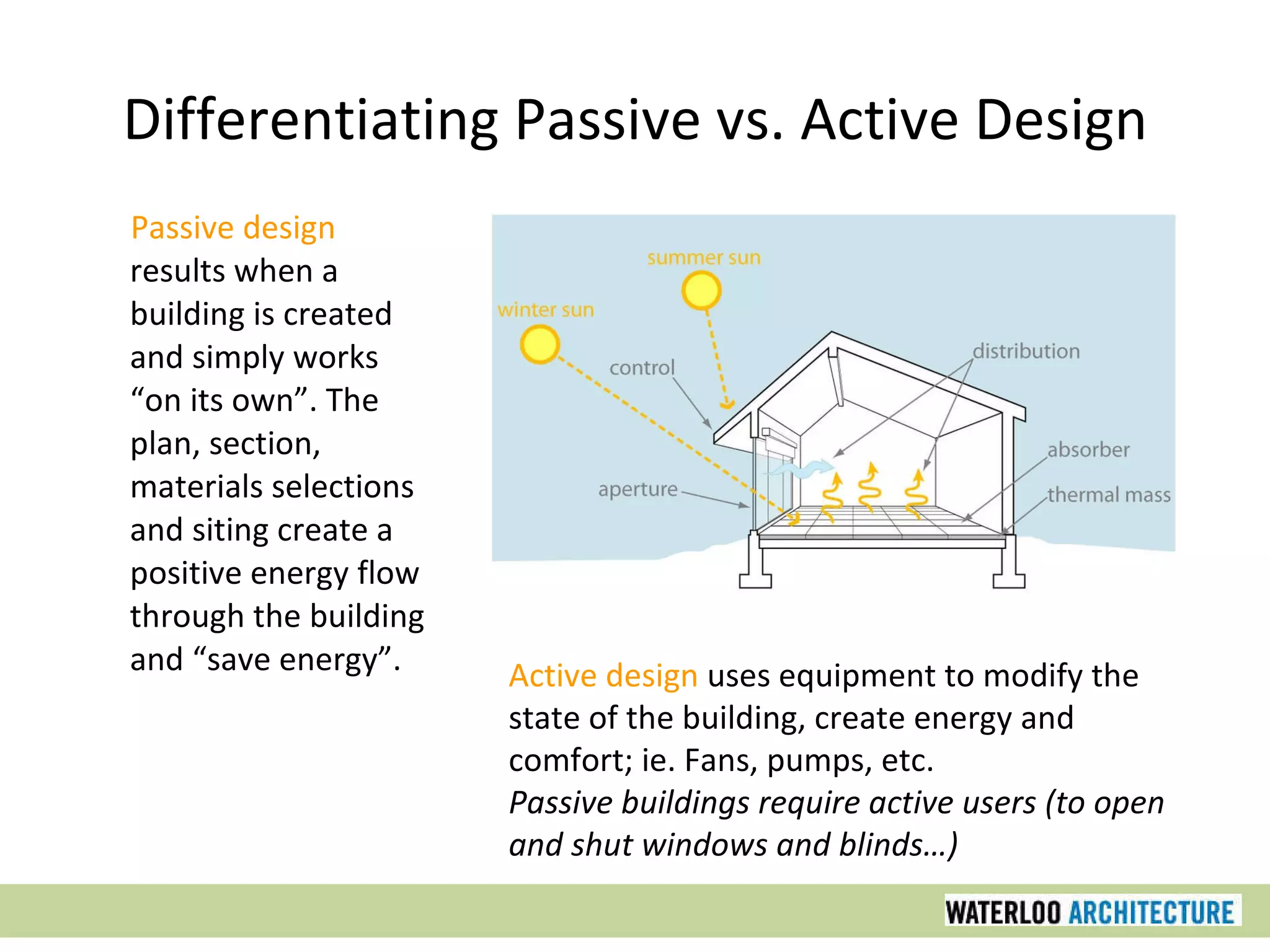 Sustainable Design Part Three: The Basic Principles of Passive Design | PPT