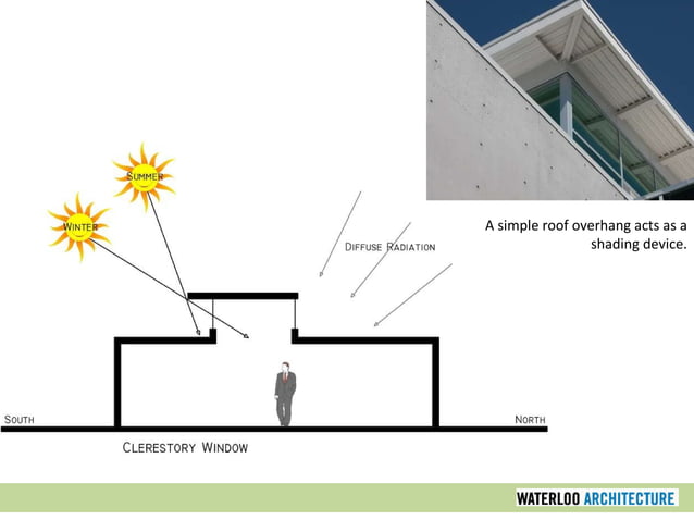 Sustainable Design Part Three: The Basic Principles of Passive Design | PPT