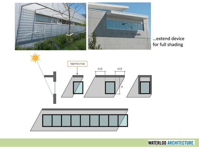 Sustainable Design Part Three: The Basic Principles of Passive Design | PPT