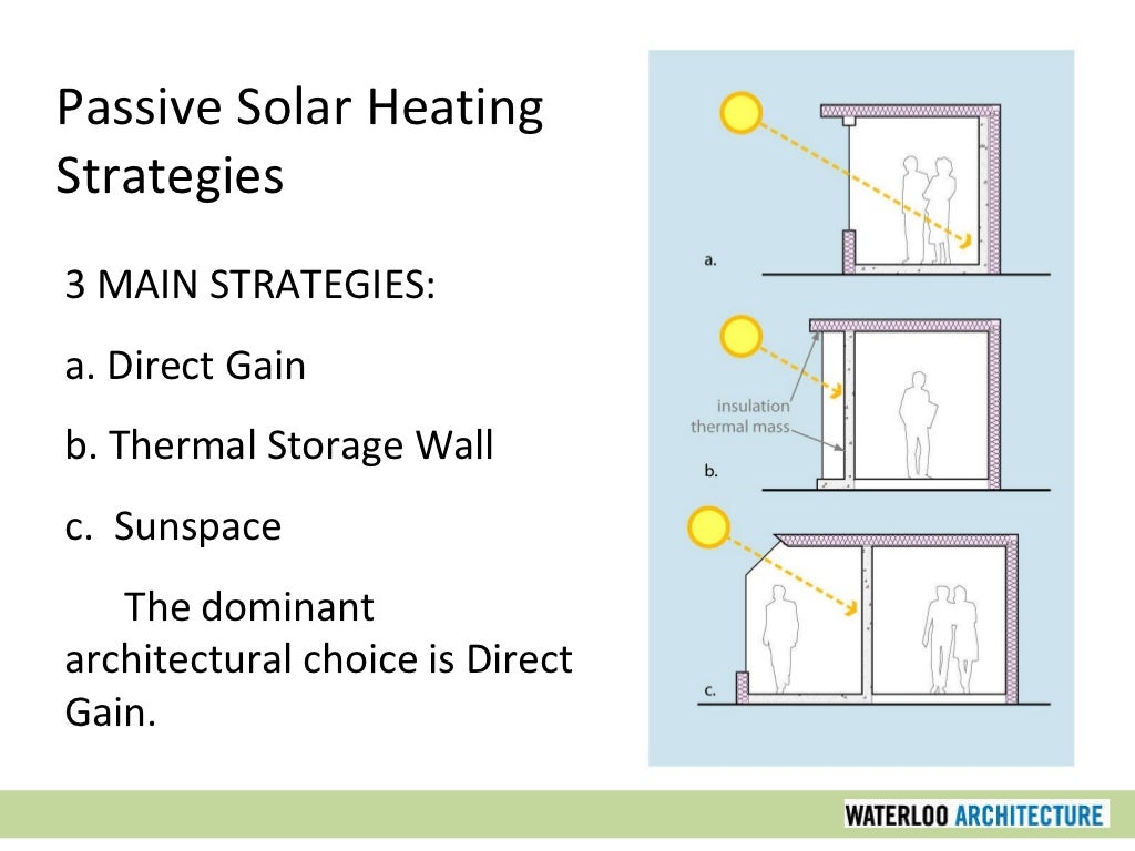 Passive Design Principles