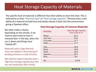 Sustainable Design Part Four: Sustainable Materials | PPT