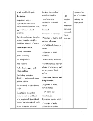 Sustainabiligy of human resource for health a hypothetical proposal | PDF
