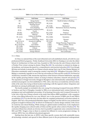 Sustainability 08-00290 | PDF