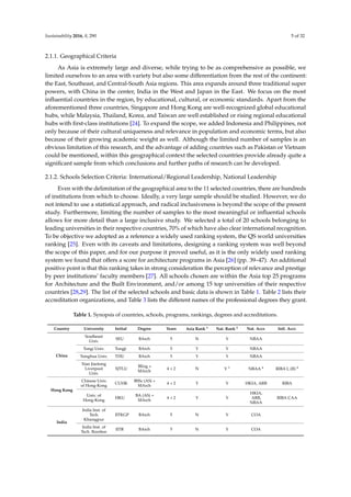 Sustainability 08-00290 | PDF