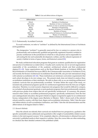 Sustainability 08-00290 | PDF