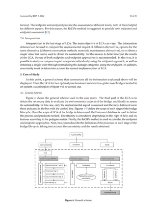 Life-Cycle Assessment: A Comparison between Two Optimal Post-Tensioned ...