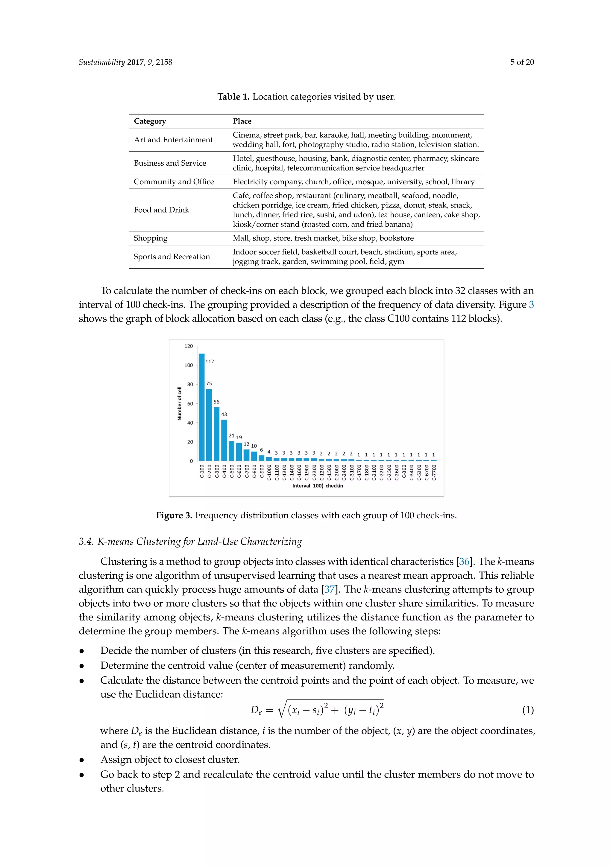 Dynamic Land-Use Map Based on Twitter Data | PDF