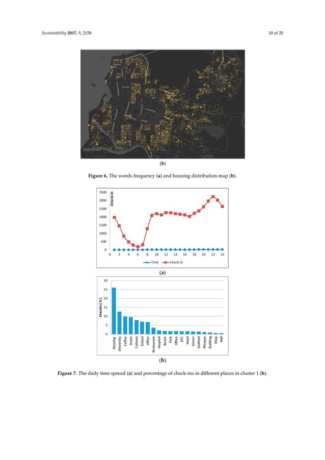 Dynamic Land-Use Map Based on Twitter Data | PDF