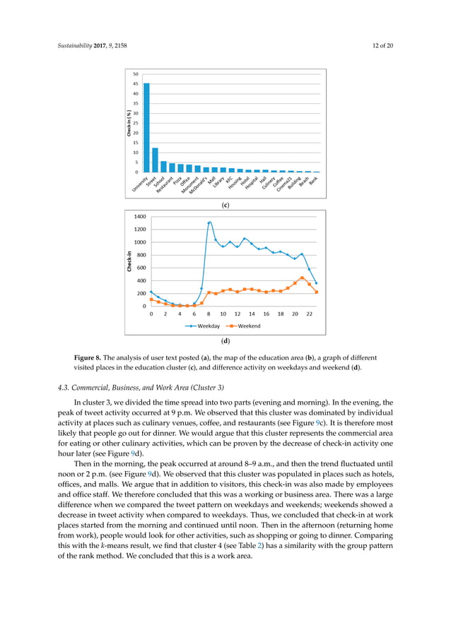 Dynamic Land-Use Map Based on Twitter Data | PDF