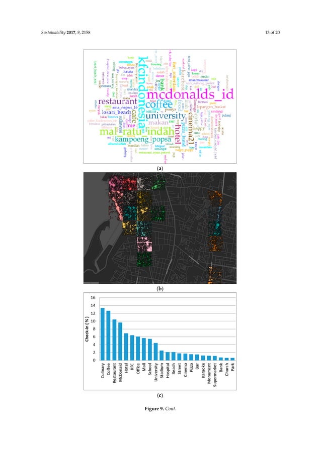 Dynamic Land-Use Map Based on Twitter Data | PDF