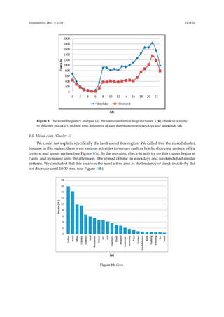 Dynamic Land-Use Map Based on Twitter Data | PDF